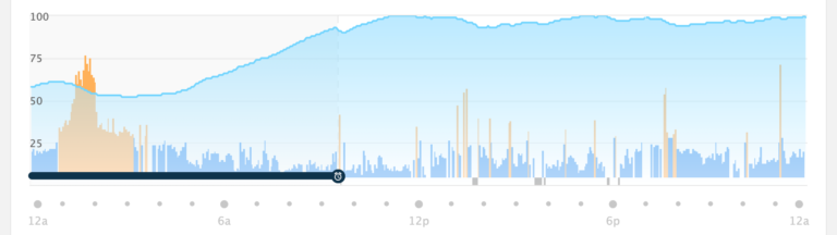 Garmin Body Battery: How Does It Work? Everything You Need to Know