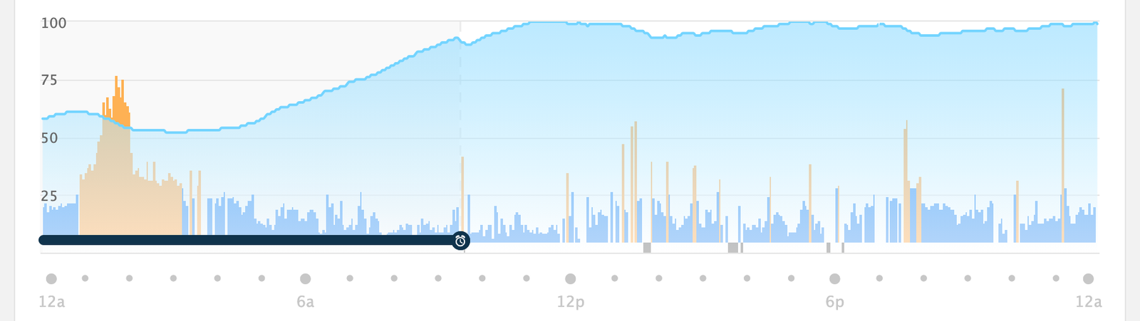 Garmin Body Battery: How Does It Work? Everything You Need to Know