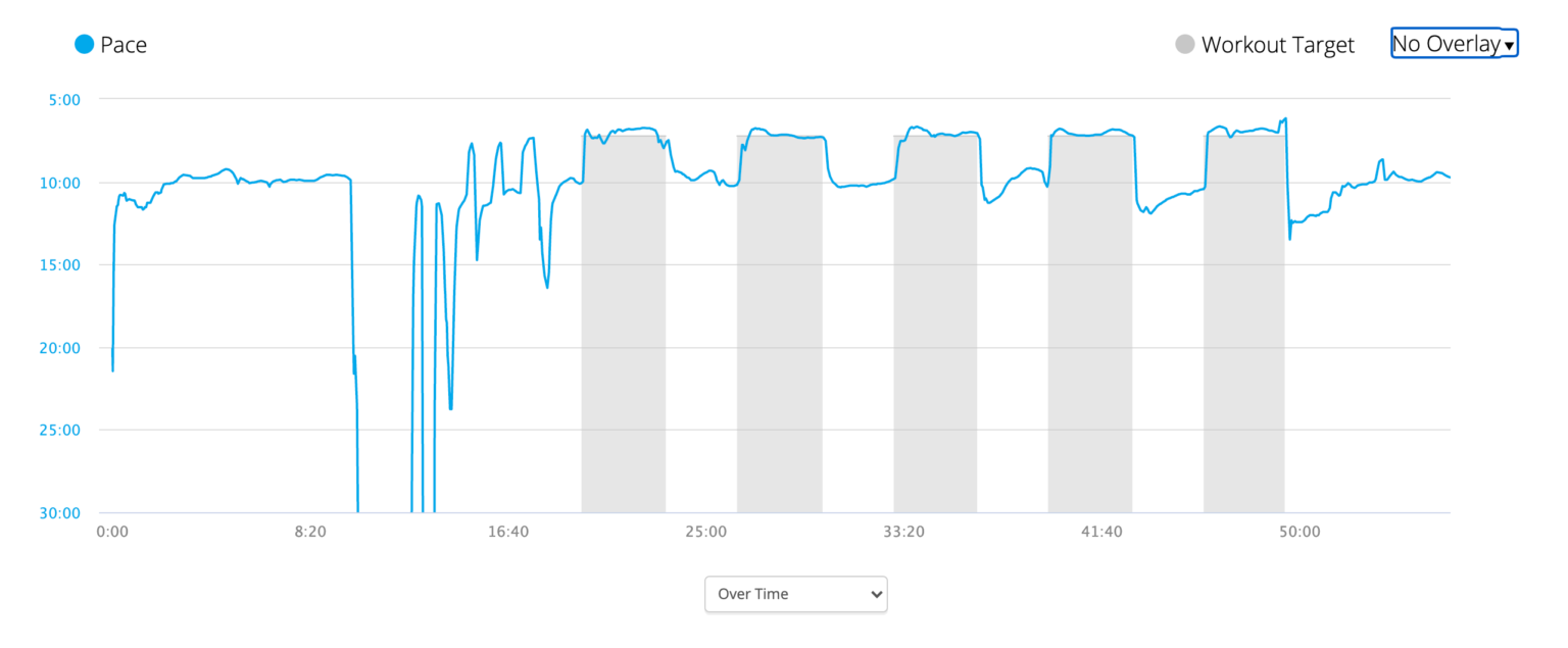 How to Create a Custom Workout For Your Garmin Forerunner
