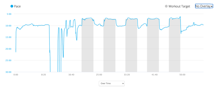 How to Create a Custom Workout For Your Garmin Forerunner