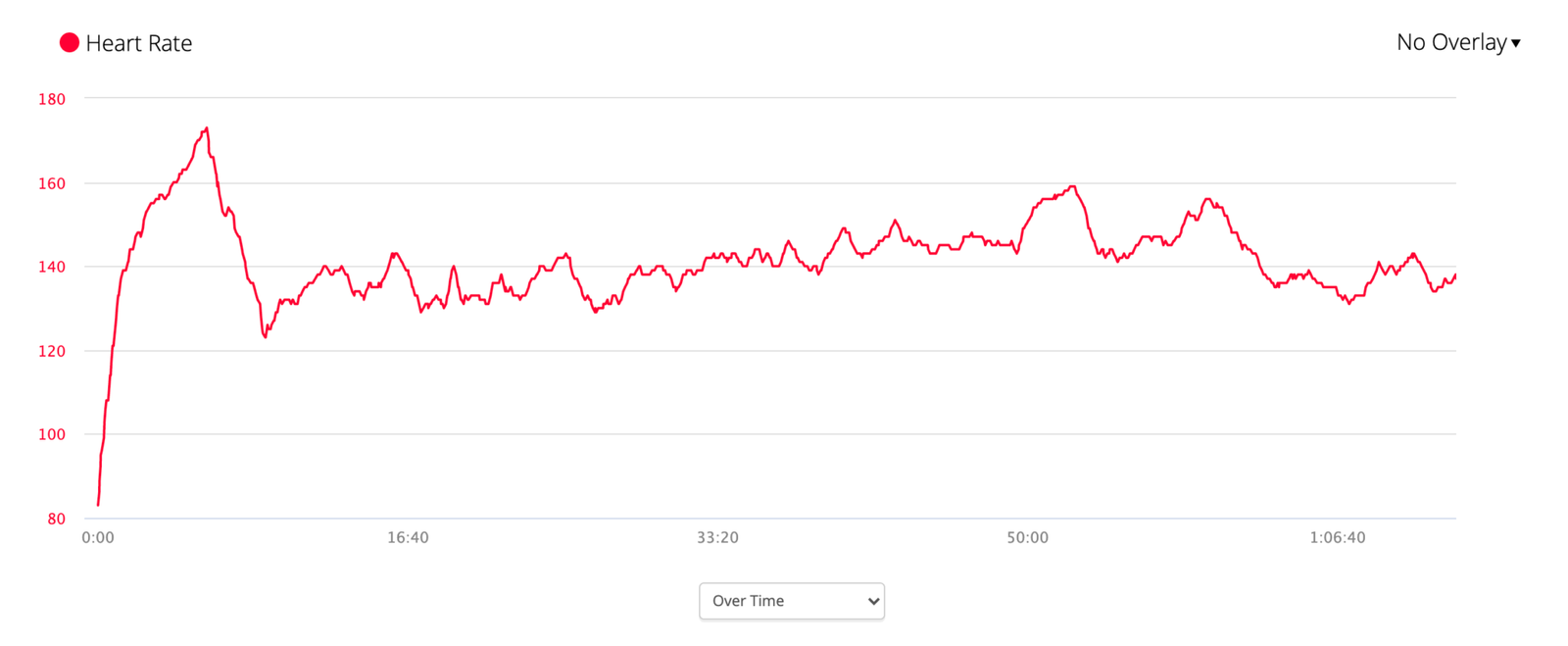 Learning to Use My Garmin HRM Dual Better - Running with Rock