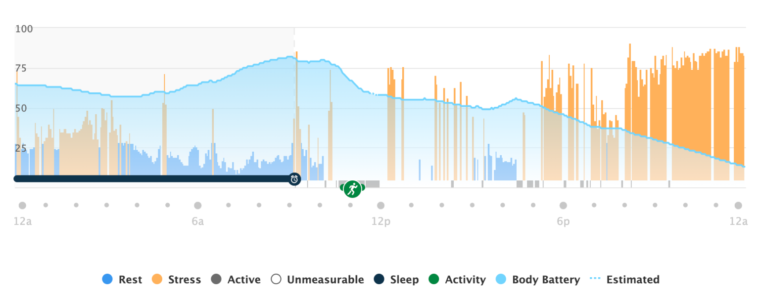 What Your Garmin Body Battery Looks Like When You're Hungover