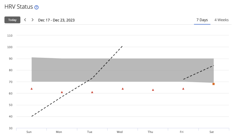 Garmin HRV Status: What It Looks Like When You're Drunk or Sick