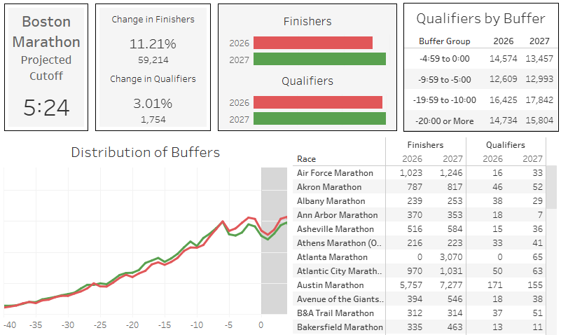 2027 Boston Marathon Cutoff Time Tracker and Prediction - Running with Rock